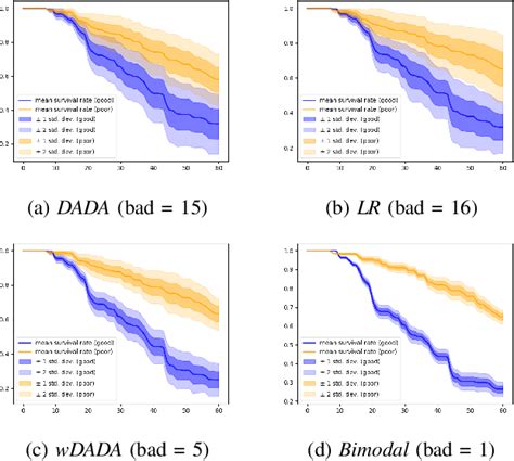 Figure 2 From Generative Adversarial Networks For Robust Breast Cancer