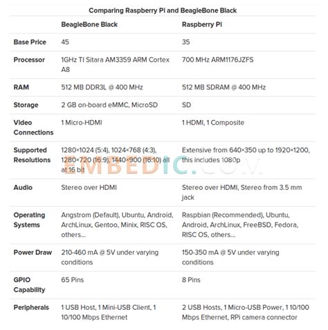 The Difference Between Microcontroller And Embedded Design Embedded