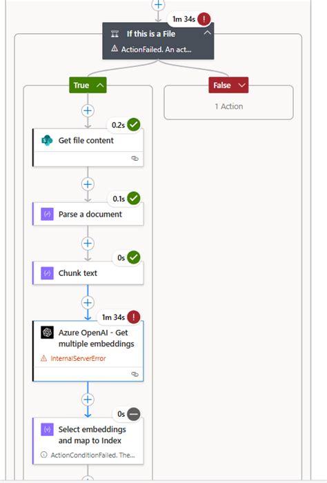 Azure Sharepoint Logicapp Search Service Microsoft Qanda
