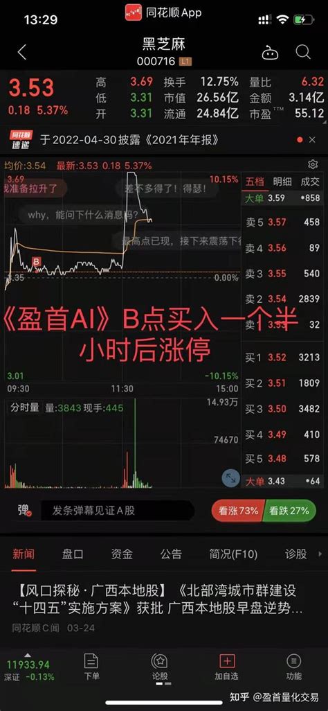 盈首ai炒股机器人，超高收益等你来验证！ 知乎