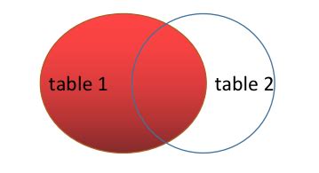 左连接右连接内连接的区别 大星啊 博客园