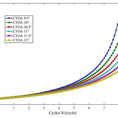Theoretical Prediction And Experimental Results Of Crack Propagation