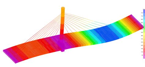 First Grades Modal Mode Shapes 4 Multi Parameter Damper Optimization Download Scientific
