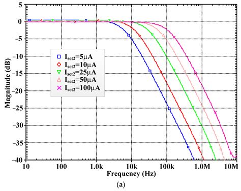 Electronics Free Full Text Current Mode First Order Versatile