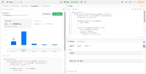 Harsh Saini On Linkedin Day 32100 Quarter Way Through 🚀 Today I