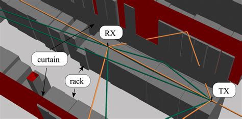 Visualization Of The Ray Tracing Simulation For D 489 M Download