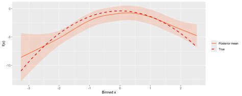 Occupancy Models With R Inla Fitting Occupancy Models With R Inla