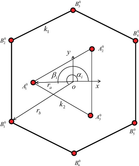 Figure 3 From Design Of A 3 6 Hexapod Platform Sensor Using Forward Kinematics Semantic Scholar