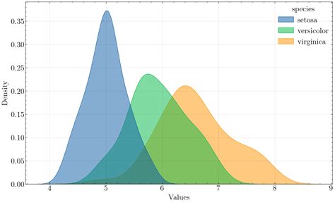 【python画图】单变量及多变量的分布图绘制python画分布图 Csdn博客