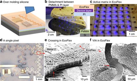 Second Steps To Realize Integrated Stretchable Printed Circuit Boards
