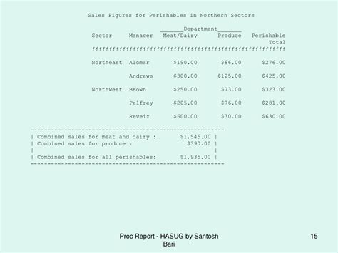 Ppt Proc Report A Step By Step Introduction To Proc Report And