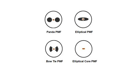 Principle Of Polarization Maintaining Optical Fiber Fiber