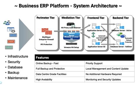 Business Erp Platform