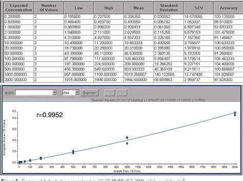 Figure 10 From Quantitative Small Molecule Bioanalysis Using Chip Based