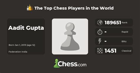 Aadit Gupta Top Chess Players