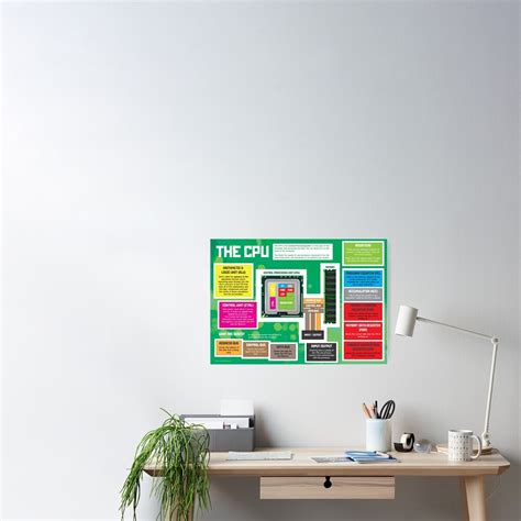 Parts Of A Cpu For Gcse And A Level Computer Science Poster For Sale