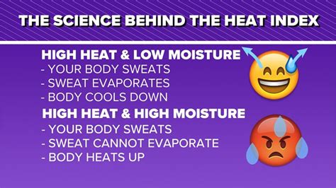 The Interesting Science Behind Calculating The Heat Index
