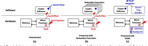 Figure 1 From A Secure Exception Mode For Fault Attack Resistant