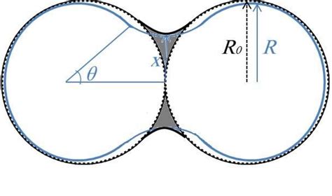 Figure 5 Principles Of Viscous Sintering In Amorphous
