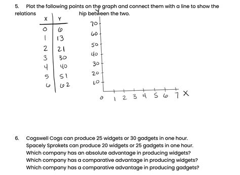 Solved What Are The Costs Associated With An Incremental Chegg Com
