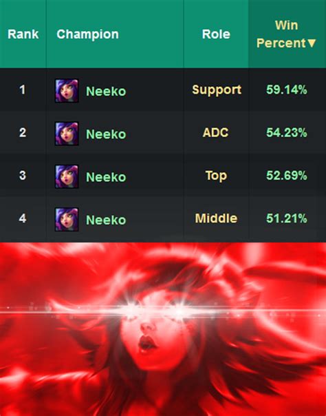 Asserting Dominance 9gag