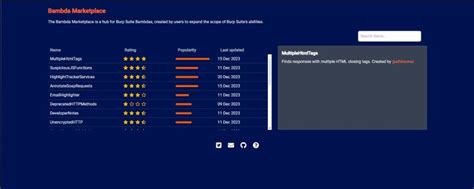 Arun M On Linkedin Cybersecurity Burpsuite Bambda Owasptop10 Securitytesting