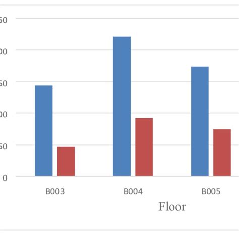 Collision Check Result Data Chart Download Scientific Diagram