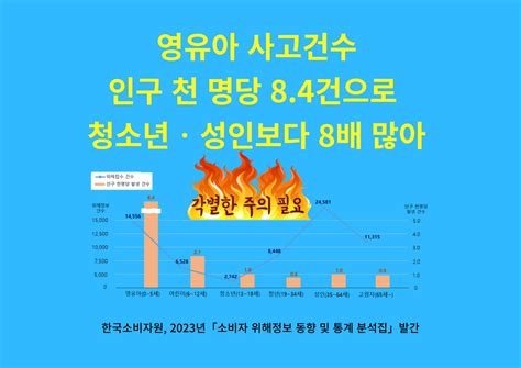 영유아 안전사고 청소년과 성인의 8배 각별한 주의 필요 재난안전이야기