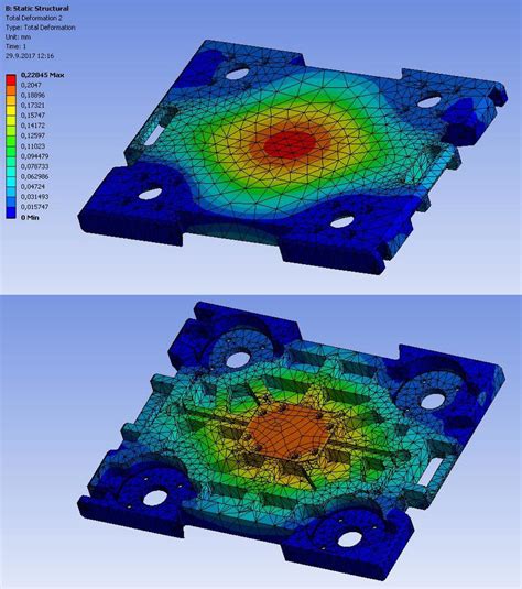 Fem Simulation Result Download Scientific Diagram