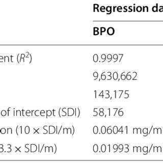 USP Limits For Weight Variation Test For Uncoated Tablets Download Scientific Diagram