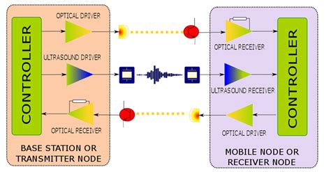 System Block Diagram
