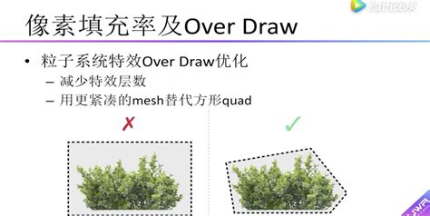 unity profiler 性能查看器里面描述的含义