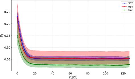 Figure 4 From True 2d To 3d Reconstruction Of Heterogeneous Porous
