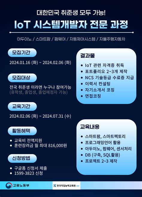 경기도인천안산 사물인터넷 Iot 개발자 전문가 국비지원 무료교육 학원 공모전 대외활동 링커리어