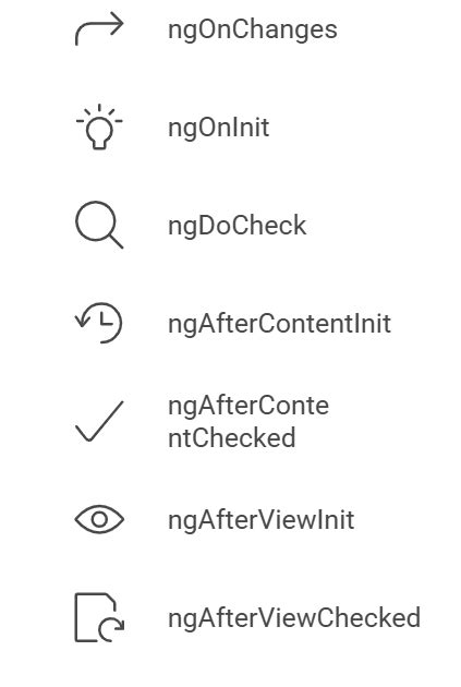 Angular Life Cycle Hooks Instanceofjava