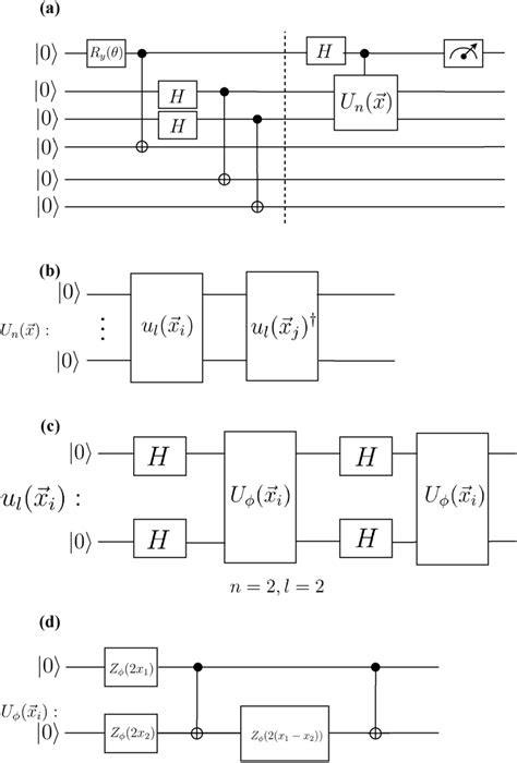 A A Schematic Picture Of A Three Qubit Version Of Dqc1 Circuit With Download Scientific