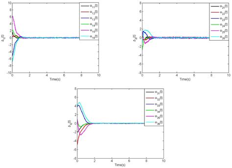Adaptive Time Varying Formation Tracking For Multi Agent Systems With