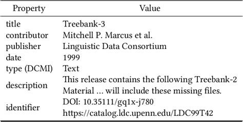 Table 1 From Classification Of Urls Citing Research Artifacts In Scholarly Documents Based On