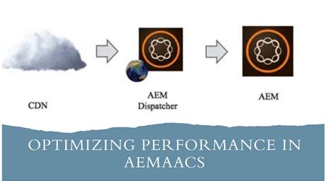 Optimizing Performance In Aemaacs Choosing Between Ttl And