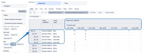 Epic Link For A Sub Task Of A Story Questions And Answers Eazybi