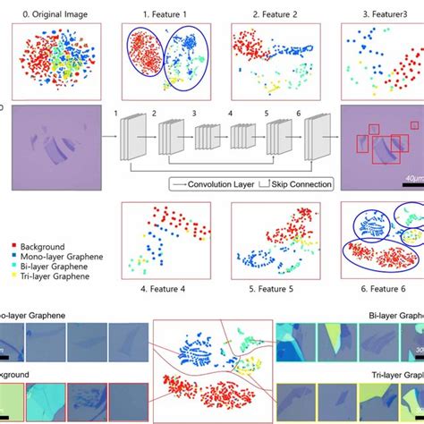 Feature Visualization Using T SNE 30 A Visualization Of The