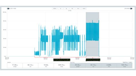 Up To 4x Battery Life The Benefits Of Assisted Gps In Asset Tracking Blogs Nordic Blog