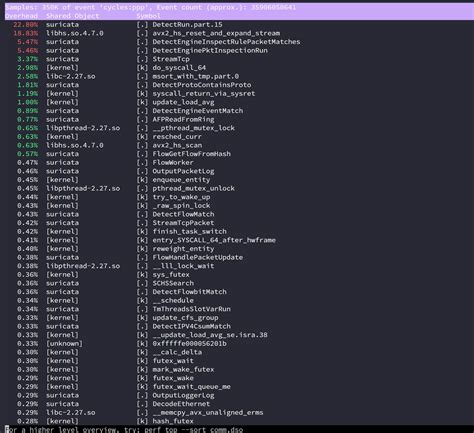 What Is The Bottleneck While Using Workers Mode With Hyperscan Help Suricata