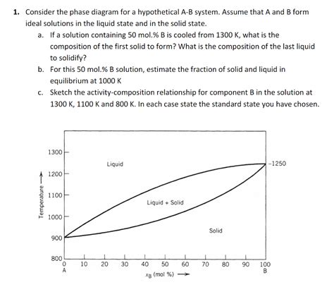 Solved Consider The Phase Diagram For A Hypothetical A B