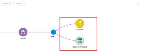 Release Notes Sensedia Product Documentation