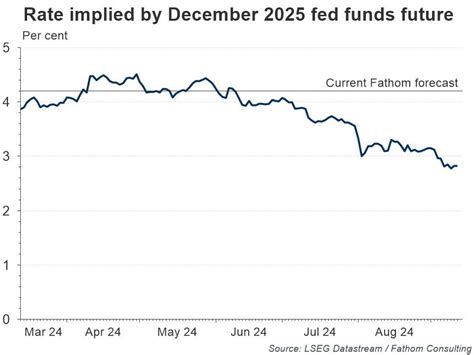 Datastream Lsegworkspace Lseg Data And Analytics