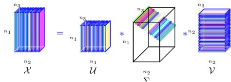 tensor singular value decomposition download scientific diagram