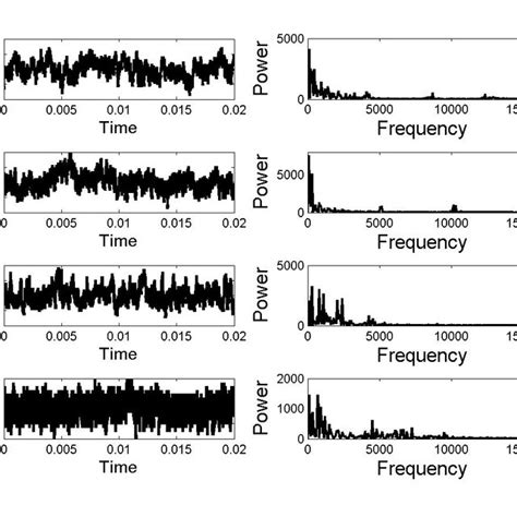 Frequency Spectrum Of An Eog Signal Download Scientific Diagram Frequency Spectrum Of An Eog Signal Download Scientific Diagram
