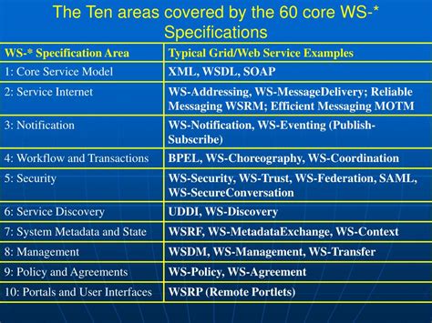 Ppt Linking Programming Models Between Grids Web 20 And Multicore