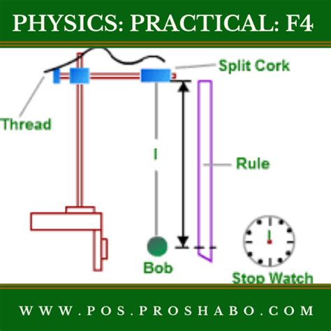Physics Practical Form 4 S3 1 Month Subscription Proshabo Online